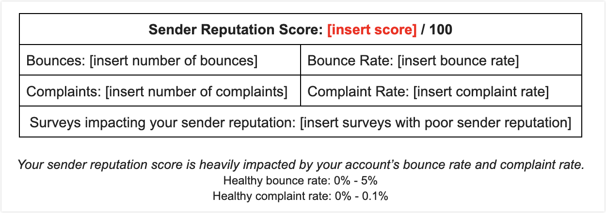 Sender Reputation Score - CheckMarket